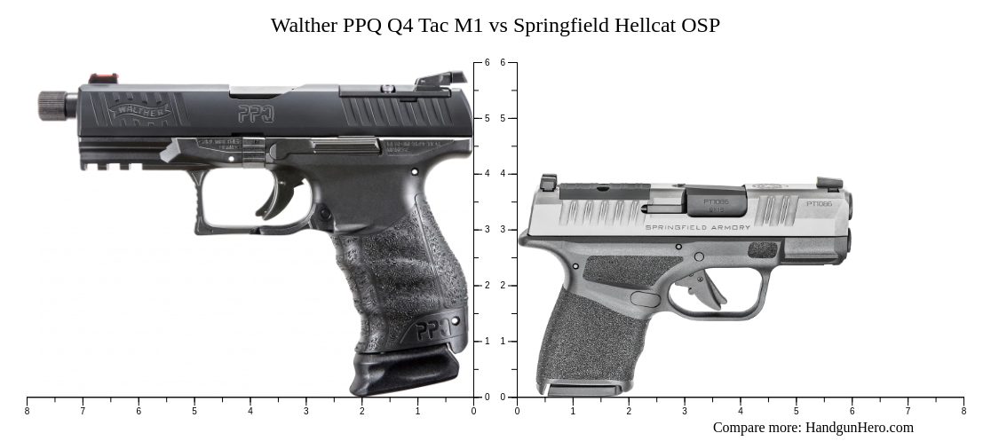 Walther PPQ Q4 Tac M1 vs Springfield Hellcat OSP size comparison | Handgun Hero