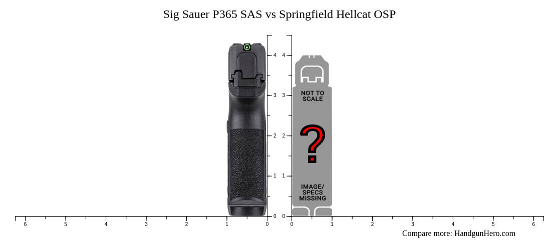 Sig Sauer P365 SAS vs Springfield Hellcat OSP size comparison | Handgun ...