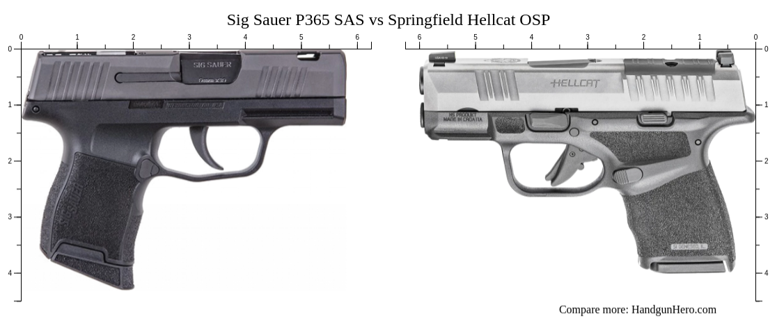 Sig Sauer P365 SAS vs Springfield Hellcat OSP size comparison | Handgun ...