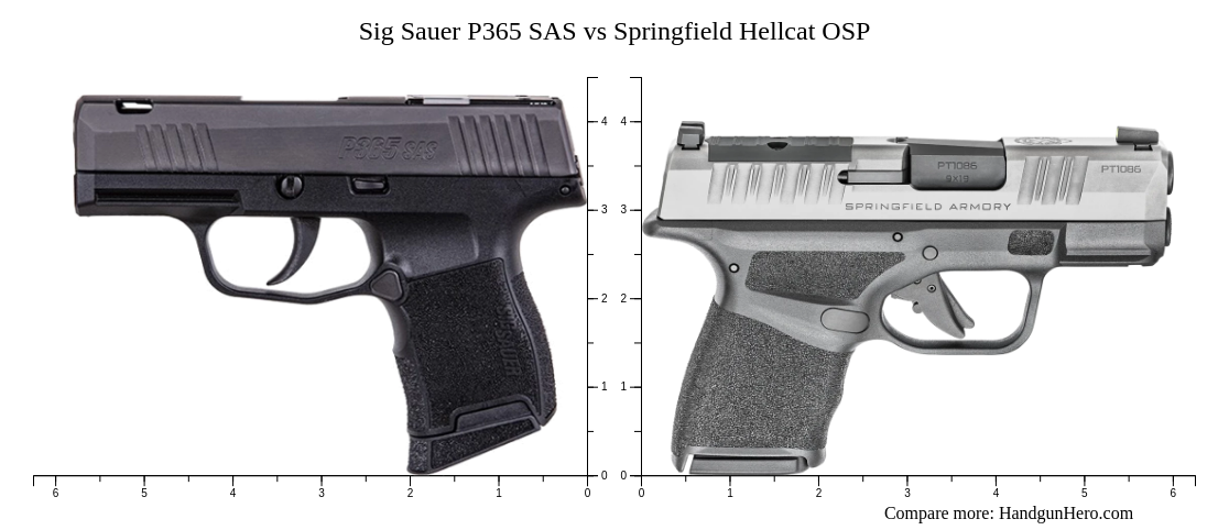 Sig Sauer P365 SAS vs Springfield Hellcat OSP size comparison | Handgun ...