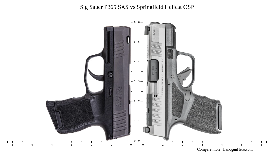 Sig Sauer P365 SAS vs Springfield Hellcat OSP size comparison | Handgun ...