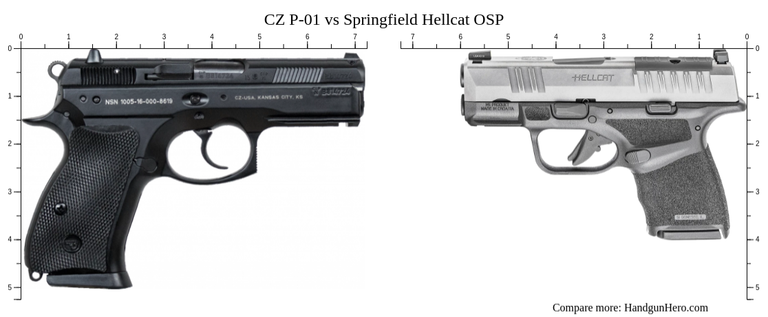 CZ P-01 vs Springfield Hellcat OSP size comparison | Handgun Hero