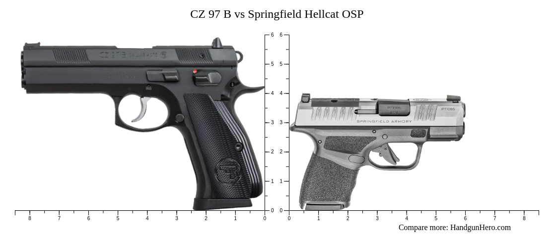 CZ 97 B vs Springfield Hellcat OSP size comparison | Handgun Hero