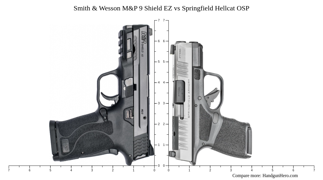 Springfield Hellcat OSP vs Smith & Wesson M&P 9 Shield EZ size comparison | Handgun Hero