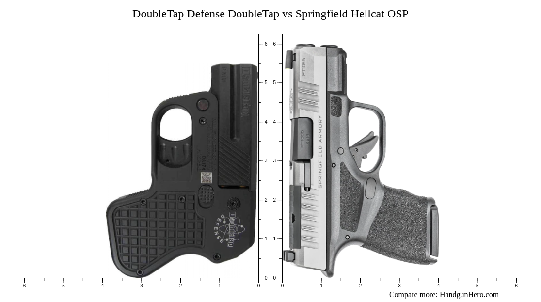 DoubleTap Defense DoubleTap vs Springfield Hellcat OSP size comparison ...