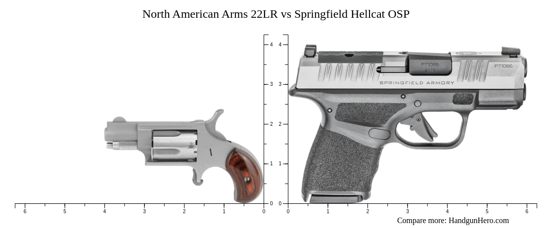 North American Arms 22LR vs Springfield Hellcat OSP size comparison ...