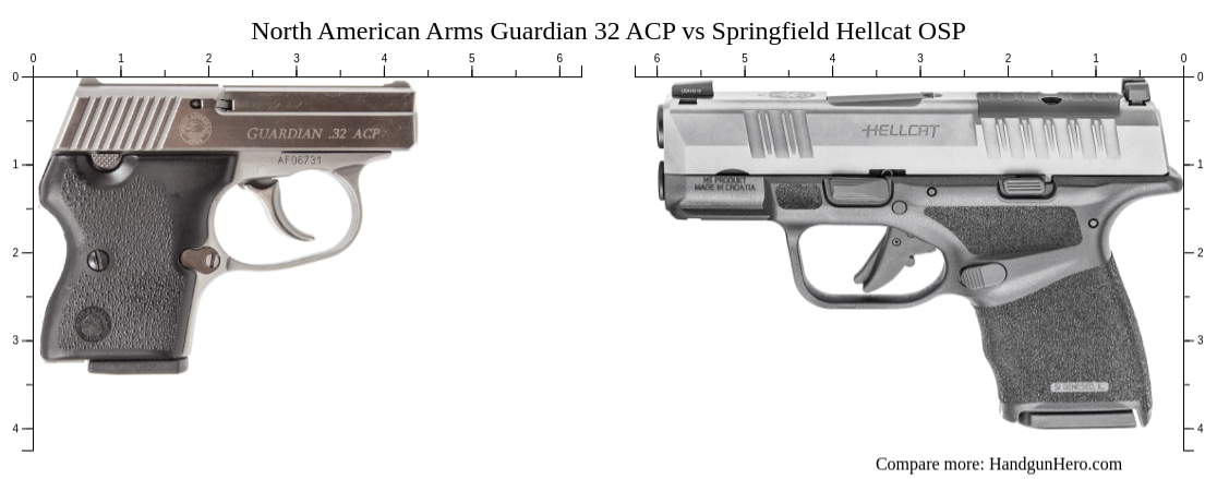 North American Arms Guardian 32 ACP vs Springfield Hellcat OSP size ...