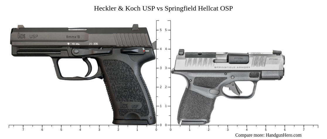 Heckler & Koch USP vs Springfield Hellcat OSP size comparison | Handgun ...