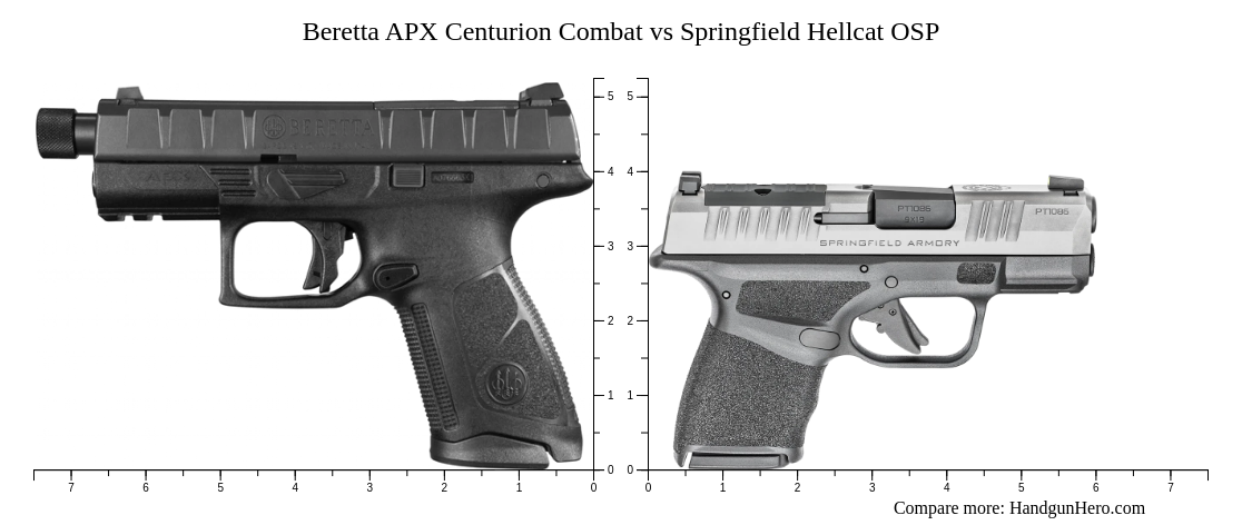 Beretta APX Centurion Combat vs Springfield Hellcat OSP size comparison ...