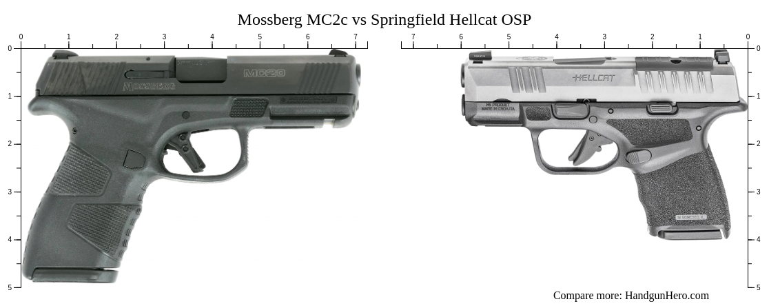 Mossberg MC2c vs Springfield Hellcat OSP size comparison | Handgun Hero