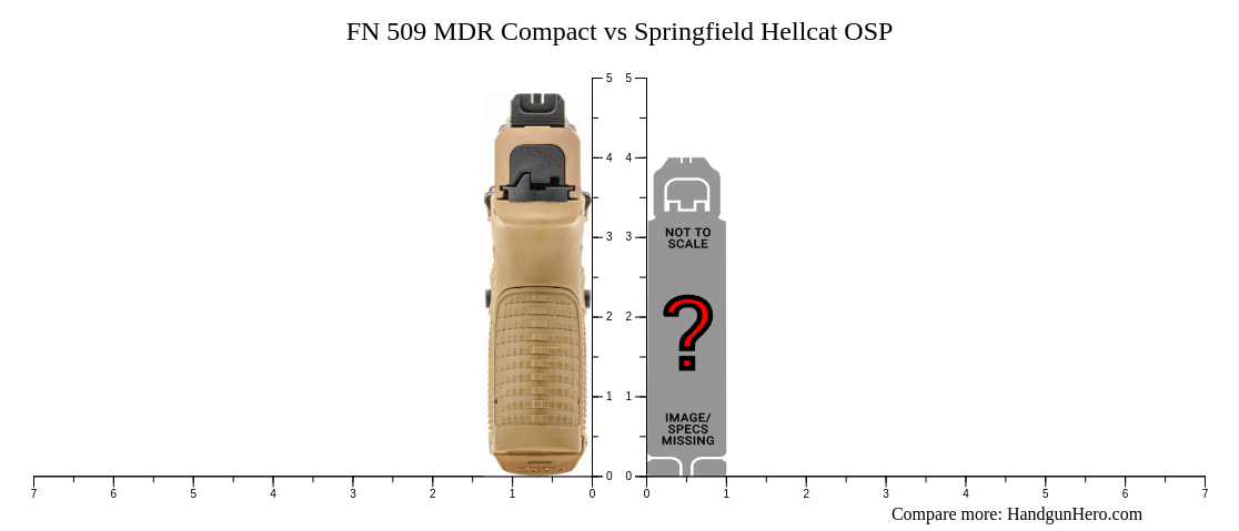 FN 509 MDR Compact vs Springfield Hellcat OSP size comparison | Handgun ...