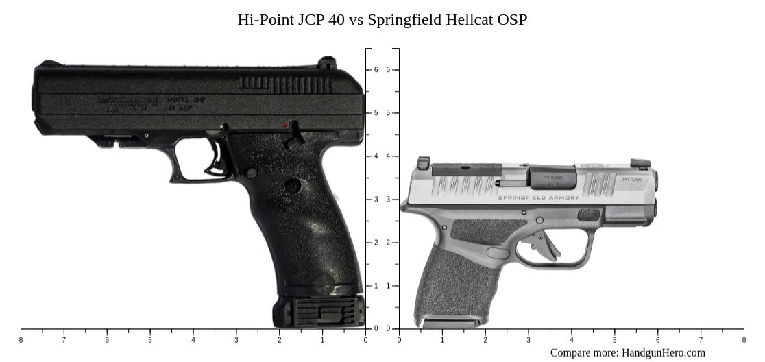 Hi-Point JCP 40 vs Springfield Hellcat OSP size comparison | Handgun Hero