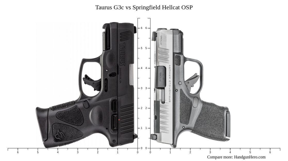 Taurus G3c vs Springfield Hellcat OSP size comparison | Handgun Hero