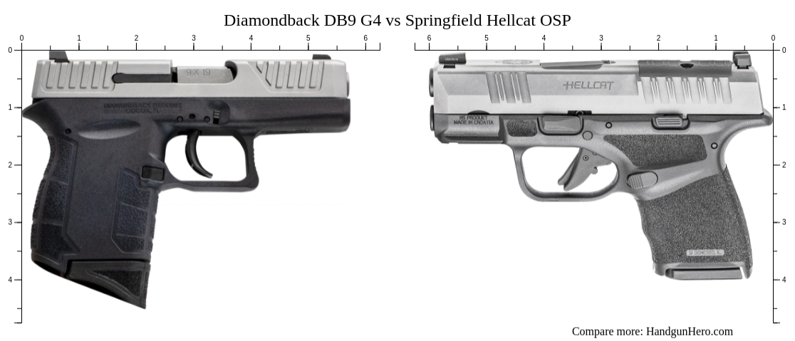 Diamondback DB9 G4 vs Springfield Hellcat OSP size comparison | Handgun ...