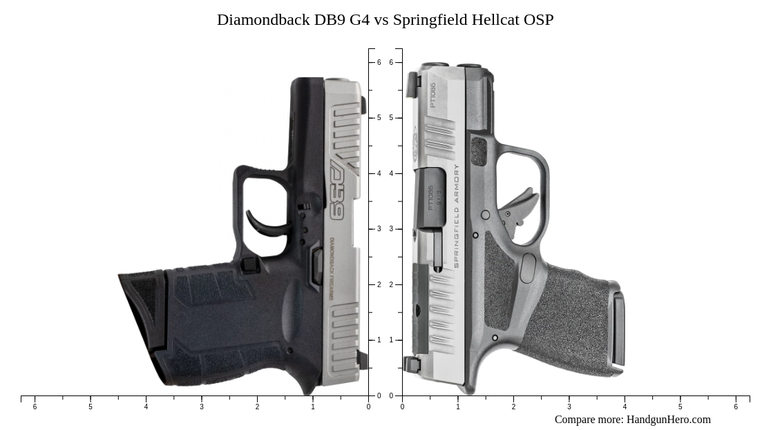 Diamondback DB9 G4 vs Springfield Hellcat OSP size comparison | Handgun ...