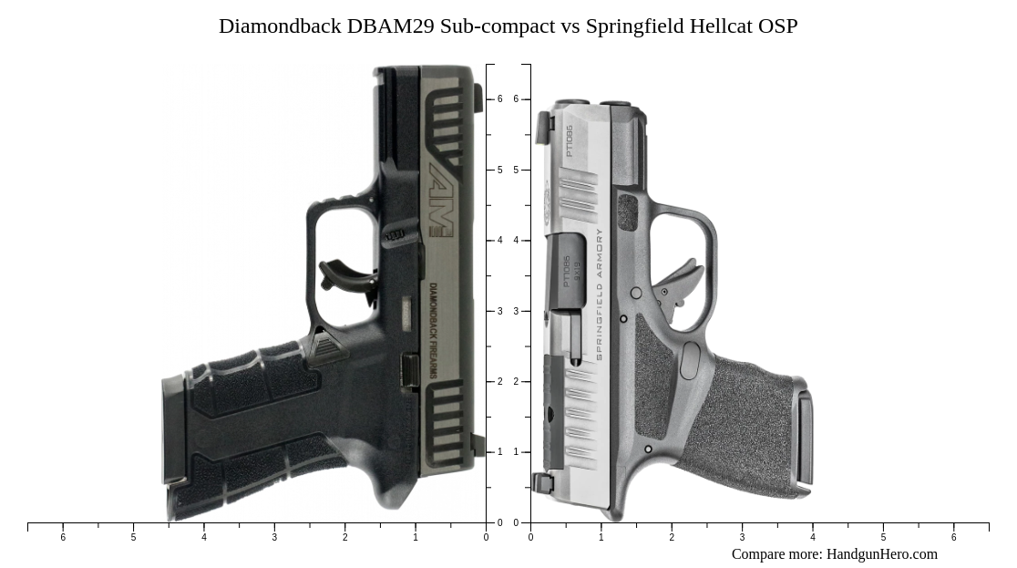 Diamondback DBAM29 Sub-compact vs Springfield Hellcat OSP size ...