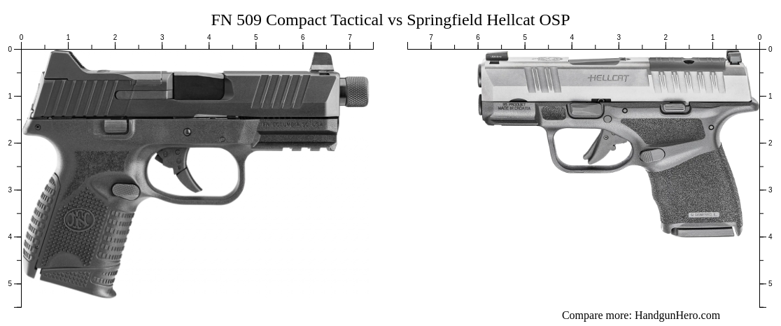 FN 509 Compact Tactical vs Springfield Hellcat OSP size comparison ...