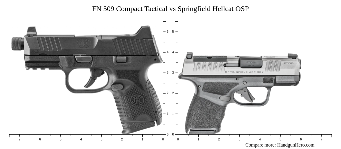 FN 509 Compact Tactical vs Springfield Hellcat OSP size comparison | Handgun Hero