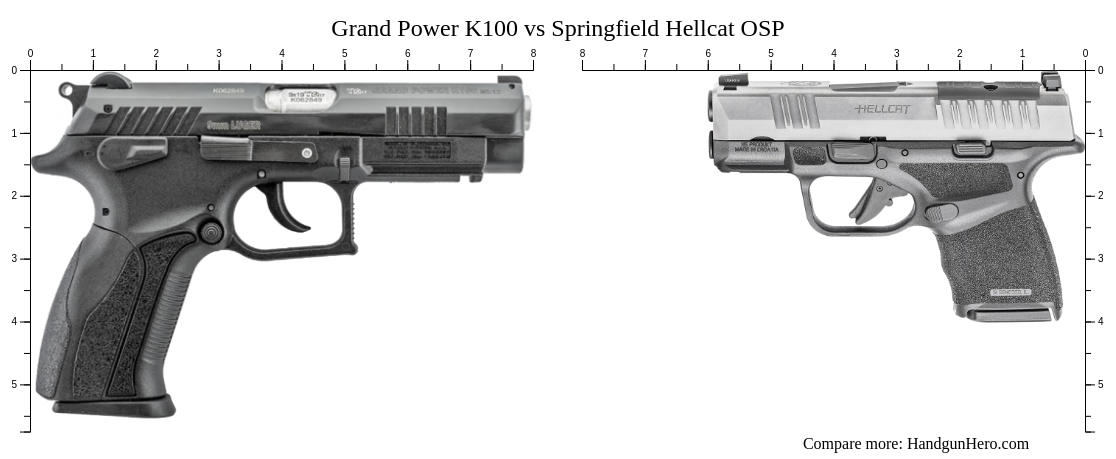 Grand Power K100 vs Springfield Hellcat OSP size comparison | Handgun Hero