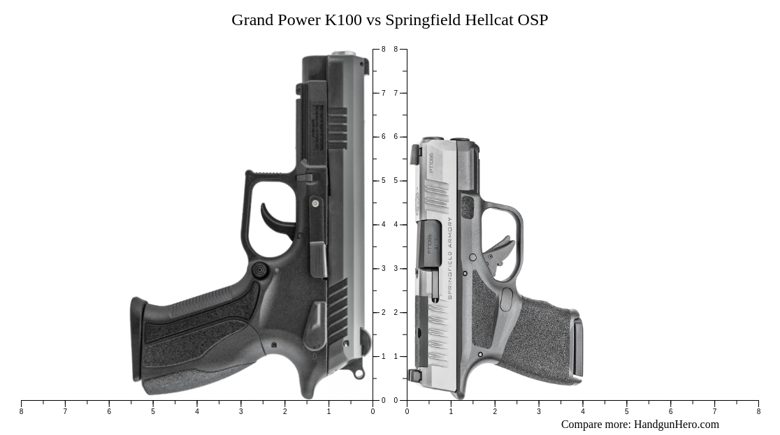 Grand Power K100 vs Springfield Hellcat OSP size comparison | Handgun Hero