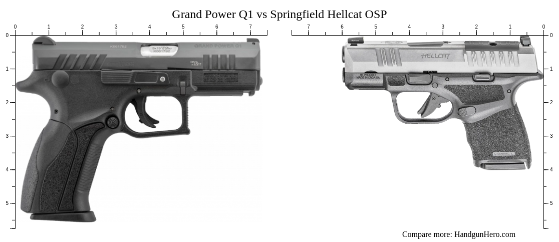 Grand Power Q1 vs Springfield Hellcat OSP size comparison | Handgun Hero