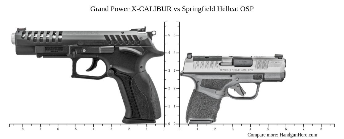 Grand Power X-CALIBUR vs Springfield Hellcat OSP size comparison ...