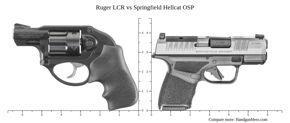 Glock G26 vs Ruger LCR vs Smith & Wesson M&P 9 Shield Plus vs Canik ...