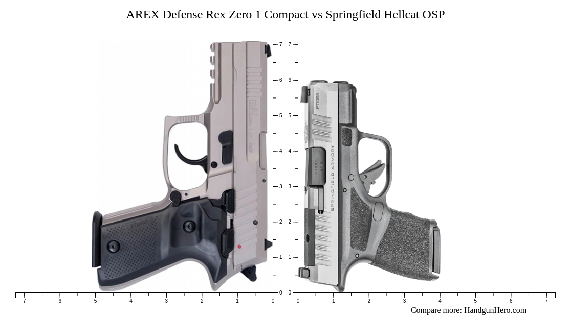 AREX Defense Rex Zero 1 Compact vs Springfield Hellcat OSP size ...
