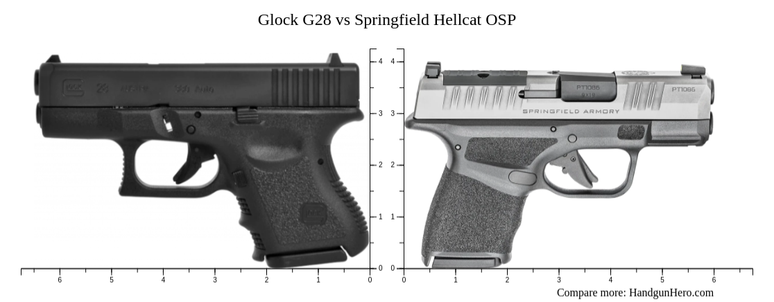 Glock G28 vs Springfield Hellcat OSP size comparison | Handgun Hero