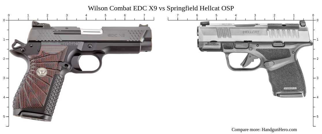 Wilson Combat EDC X9 vs Springfield Hellcat OSP size comparison ...