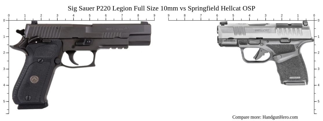 Sig Sauer P220 Legion Full Size 10mm vs Springfield Hellcat OSP size ...