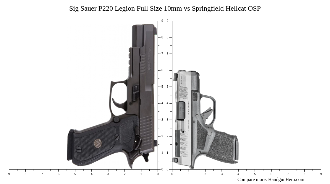 Sig Sauer P220 Legion Full Size 10mm vs Springfield Hellcat OSP size ...