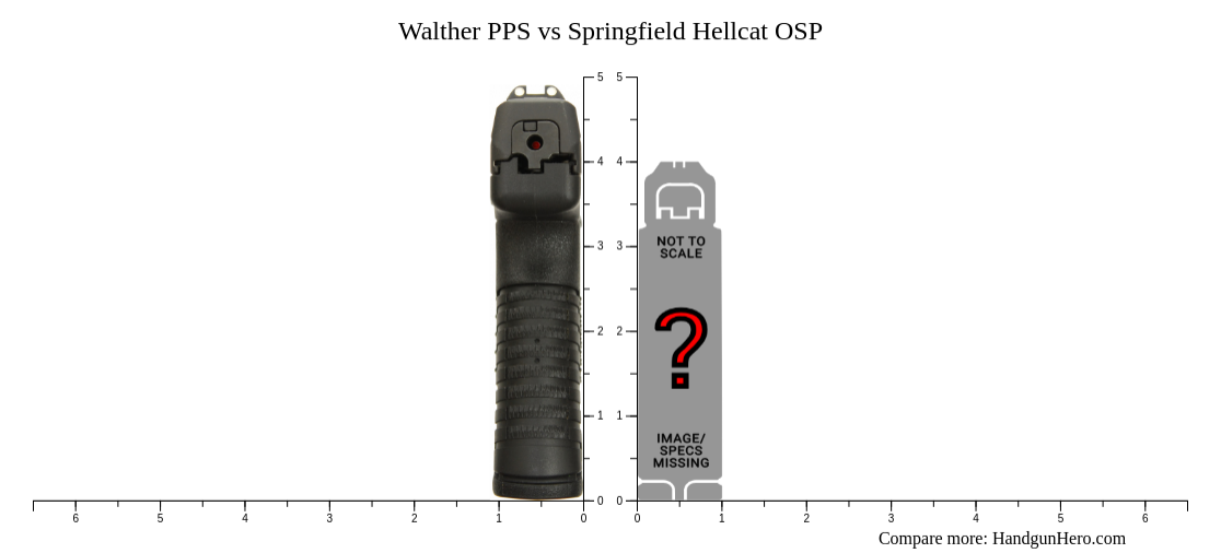 Walther PPS vs Springfield Hellcat OSP size comparison | Handgun Hero