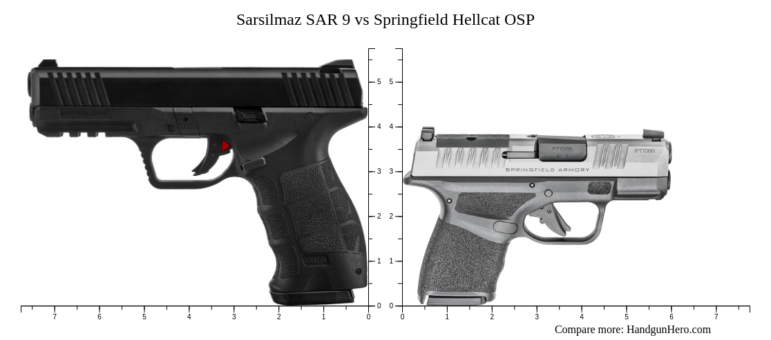 Sarsilmaz SAR 9 vs Springfield Hellcat OSP size comparison | Handgun Hero