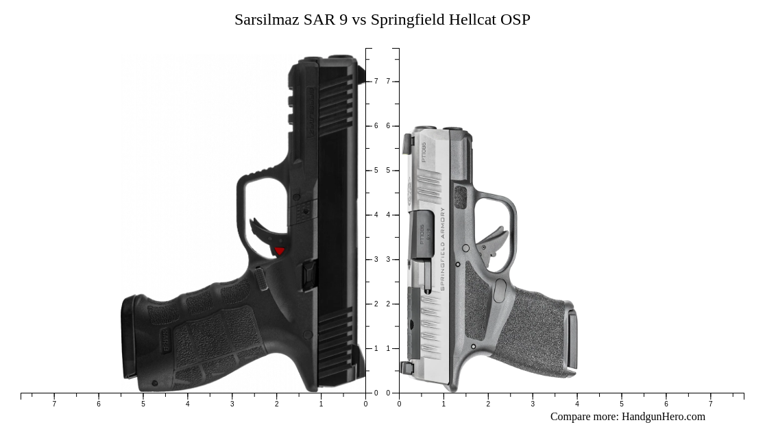 Sarsilmaz SAR 9 vs Springfield Hellcat OSP size comparison | Handgun Hero
