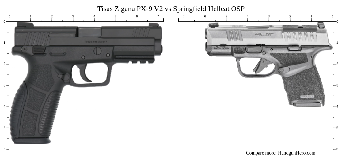 Tisas Zigana PX-9 V2 vs Springfield Hellcat OSP size comparison ...
