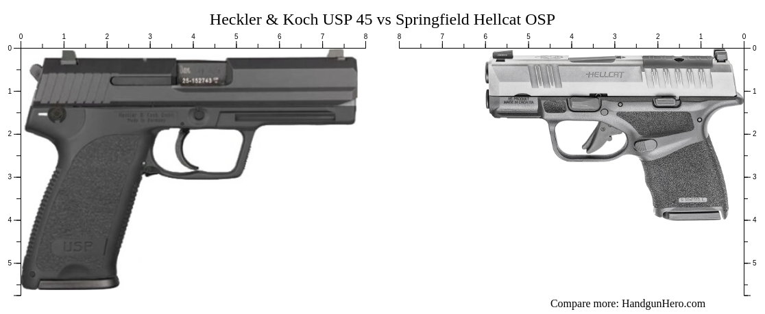 Heckler & Koch USP 45 vs Springfield Hellcat OSP size comparison ...