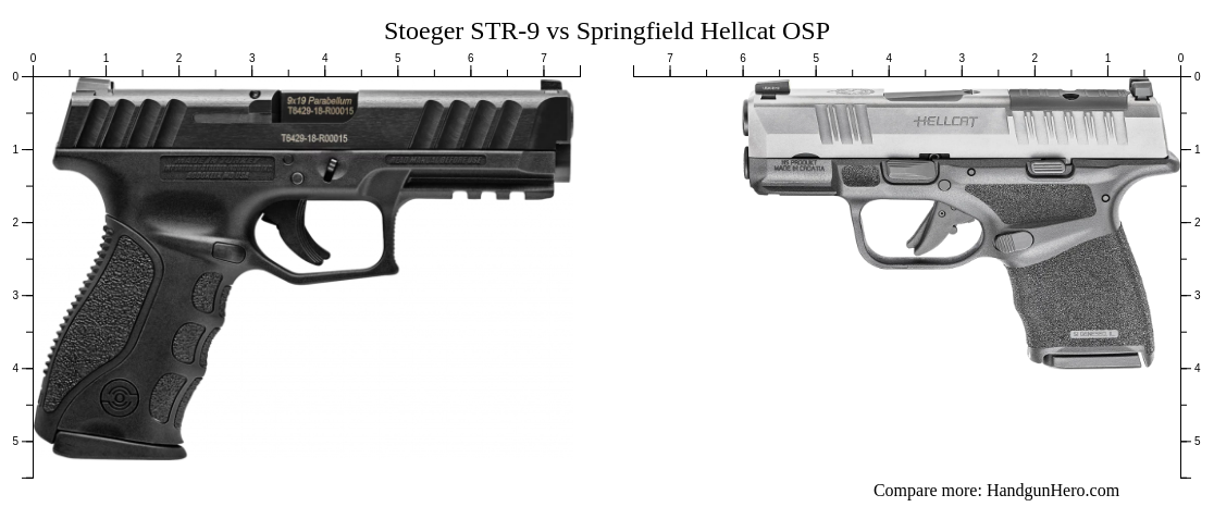 Stoeger STR-9 vs Springfield Hellcat OSP size comparison | Handgun Hero