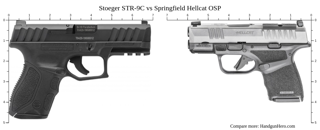 Stoeger STR-9C vs Springfield Hellcat OSP size comparison | Handgun Hero