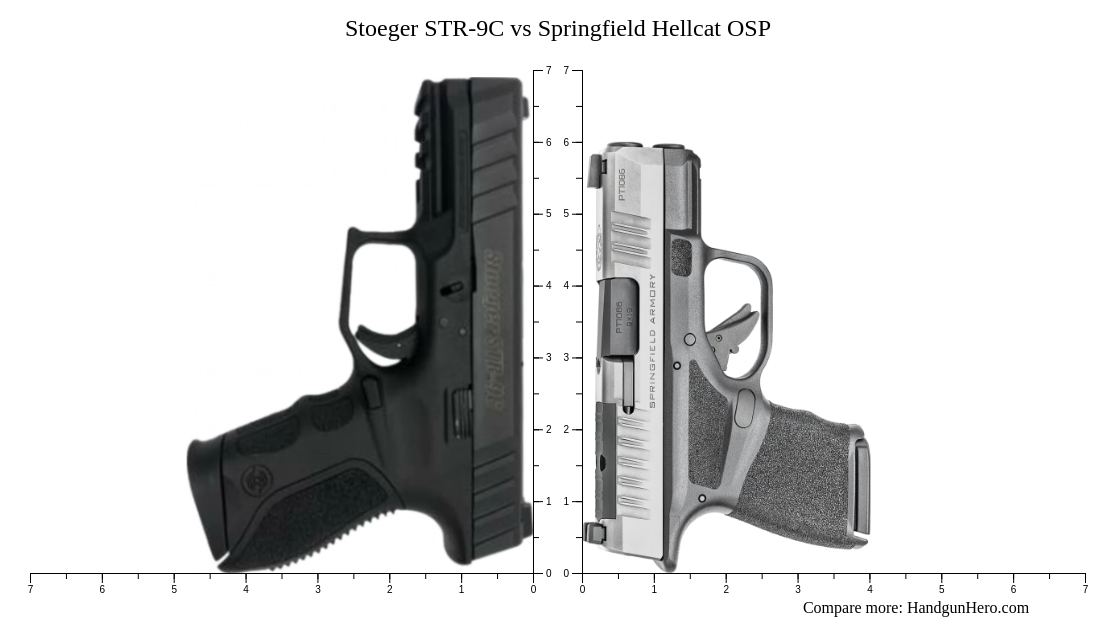 Stoeger STR-9C vs Springfield Hellcat OSP size comparison | Handgun Hero