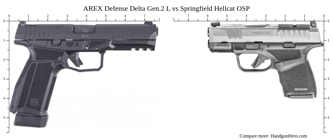 AREX Defense Delta Gen.2 L vs Springfield Hellcat OSP size comparison | Handgun Hero