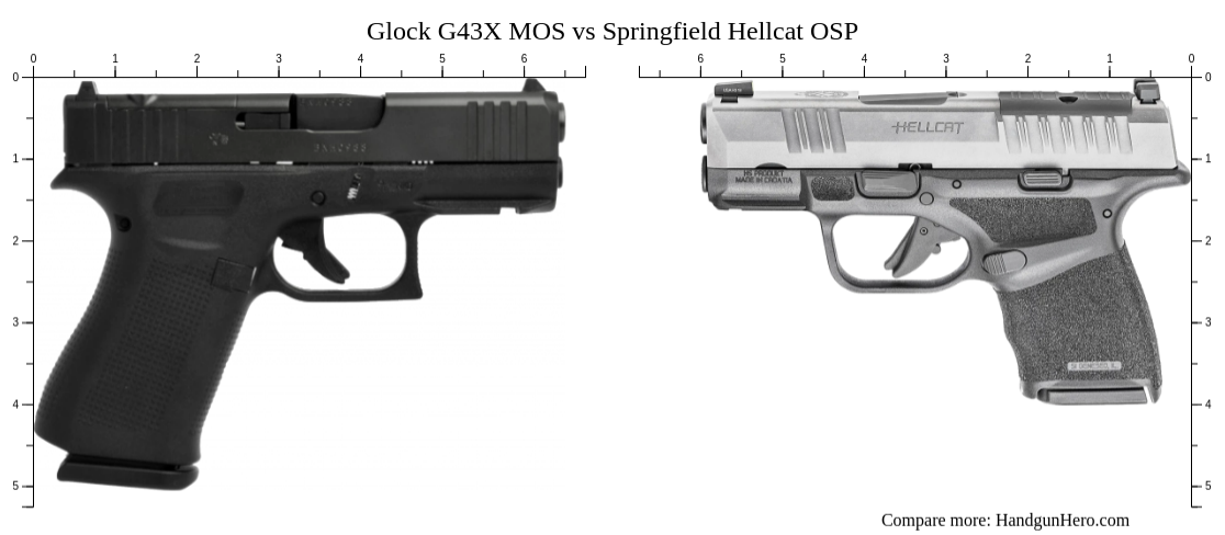 Glock G43X MOS vs Springfield Hellcat OSP size comparison | Handgun Hero