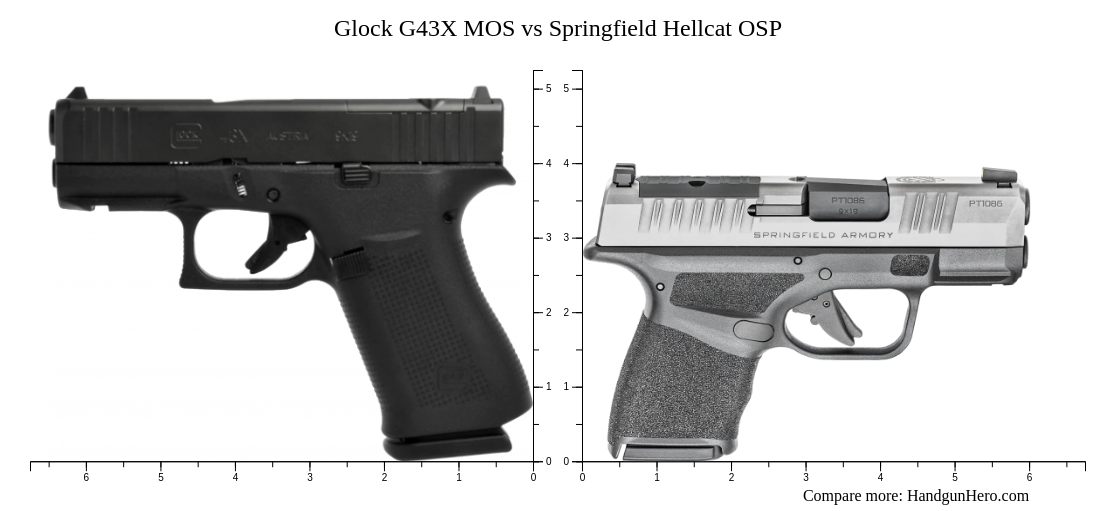 Glock G43X MOS vs Springfield Hellcat OSP size comparison | Handgun Hero