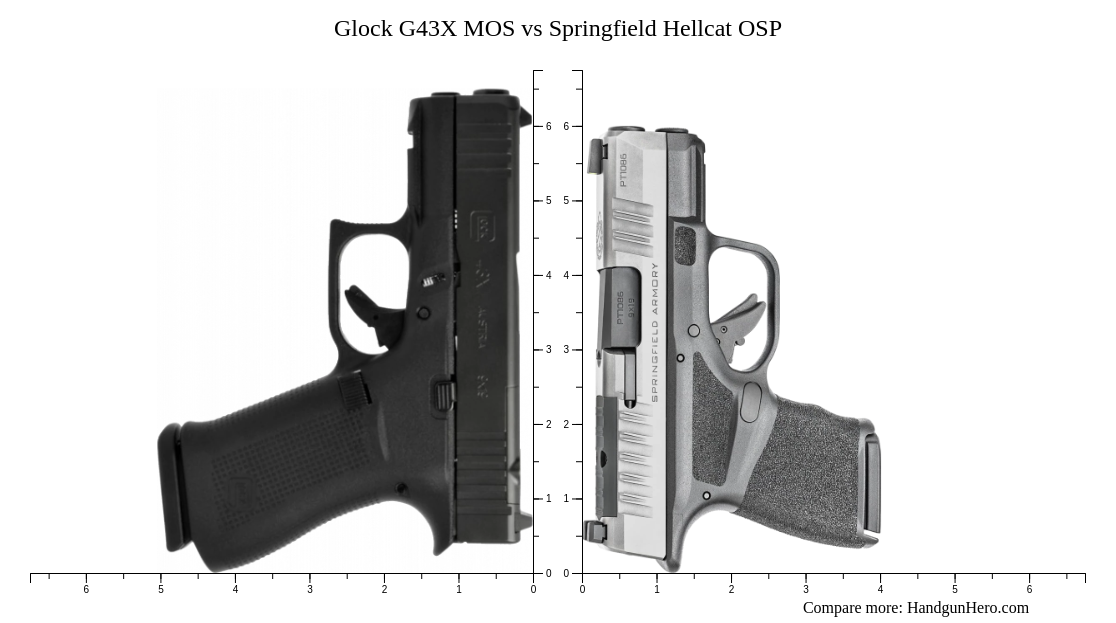 Glock G43X MOS vs Springfield Hellcat OSP size comparison | Handgun Hero