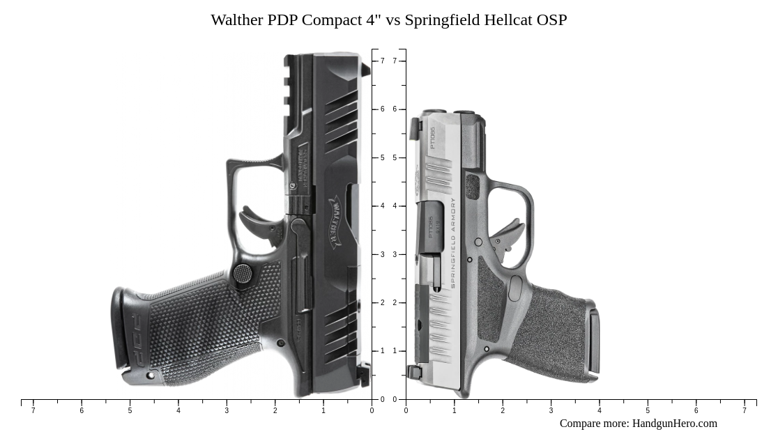 Walther PDP Compact 4" vs Springfield Hellcat OSP size comparison ...