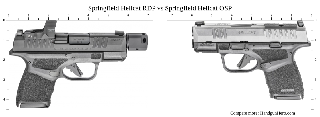 Springfield Hellcat RDP vs Springfield Hellcat OSP size comparison ...