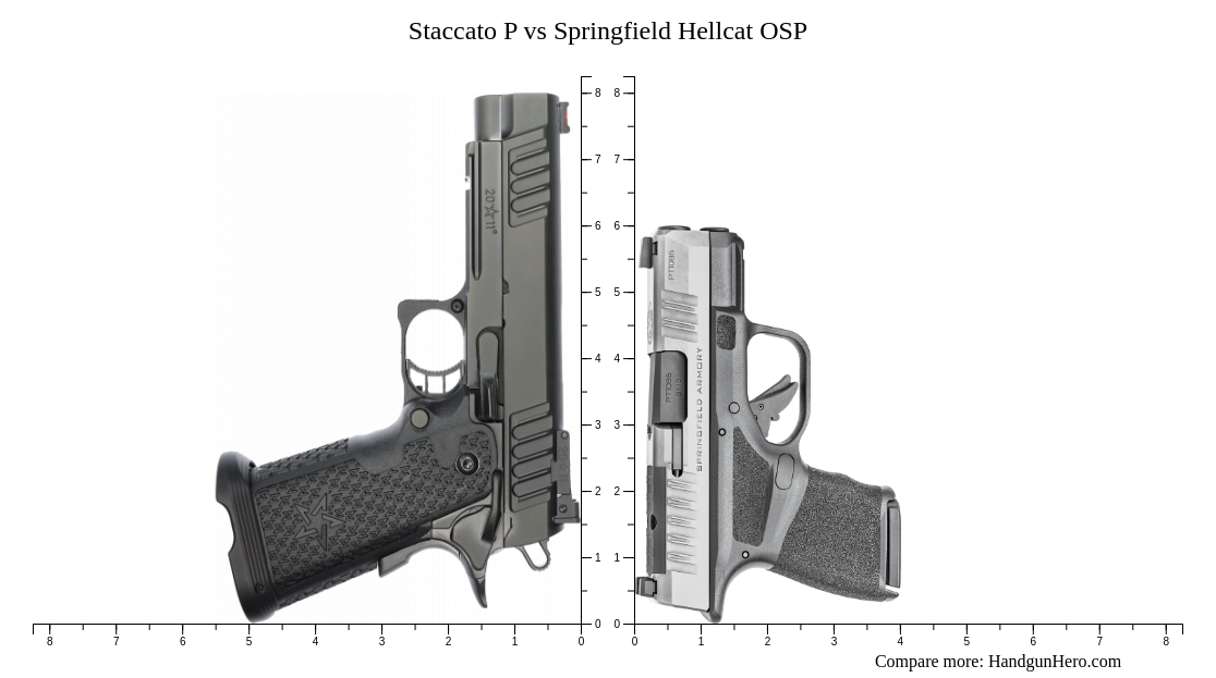 Staccato P vs Springfield Hellcat OSP size comparison | Handgun Hero