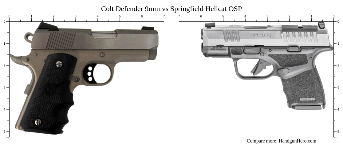 Colt Defender 9mm vs Springfield Hellcat OSP size comparison | Handgun Hero