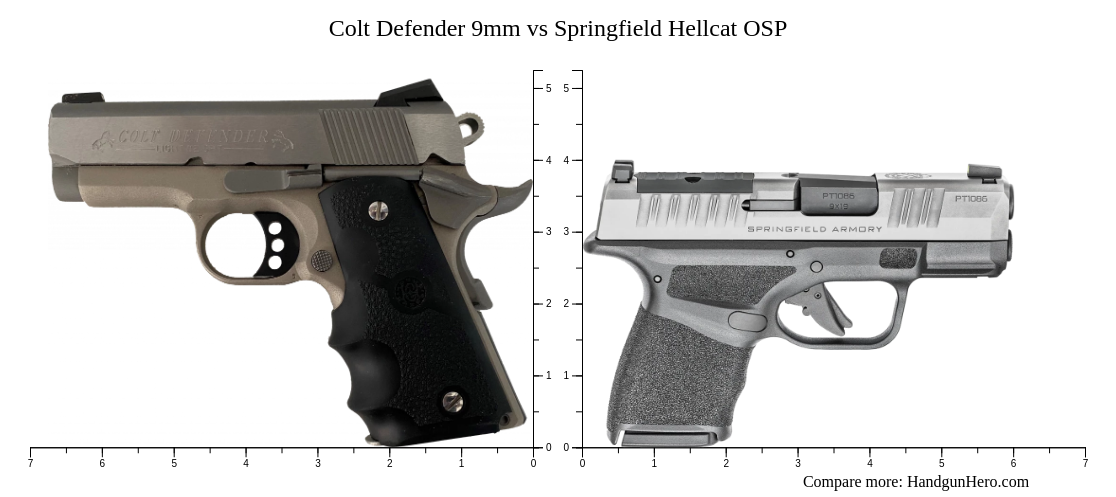 Colt Defender 9mm vs Springfield Hellcat OSP size comparison | Handgun Hero