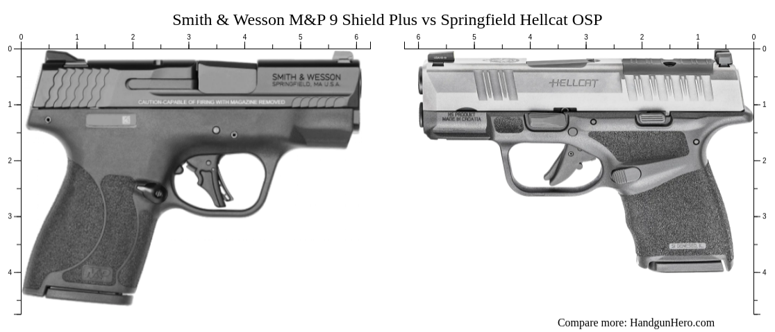 Smith & Wesson M&P 9 Shield Plus vs Springfield Hellcat OSP size ...